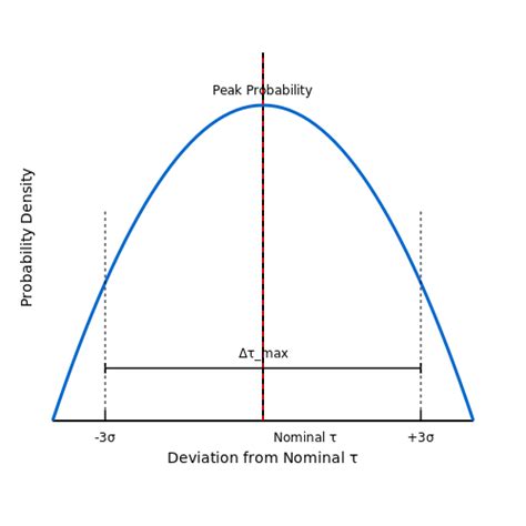Rc Differentiator Tutorials On Electronics Next Electronics