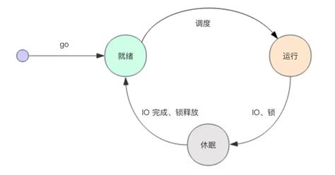 《快学 Go 语言》笔记 Keep Coding 苏易北