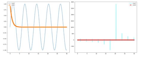 Matplotlib S Tight Layout