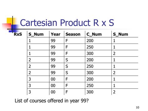 Ppt Relational Algebra Relational Calculus Powerpoint Presentation Free Download Id 6029034