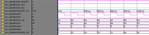 Backoff Entity Functional Behavior Download Scientific Diagram