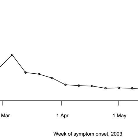 Proportion Of Infectious Period Spent In The Community Before Download Scientific Diagram