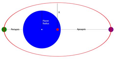 Help Drawing Orbit Calculating Ascending Node Height R KerbalSpaceProgram