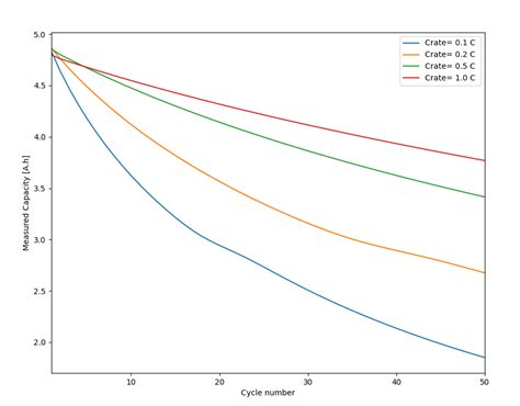 effect of crates on degradation · pybamm team pybamm · discussion 2319