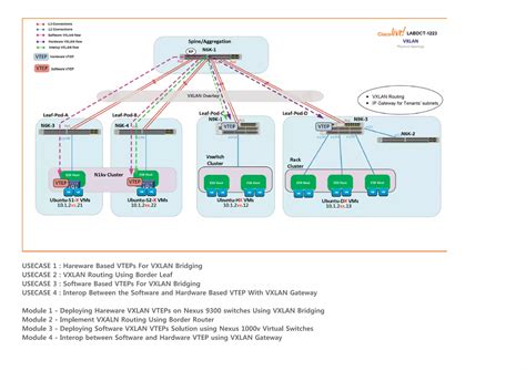 Cisco VxLAN LTRDCT Implementing VXLAN In A Data Center Pdf