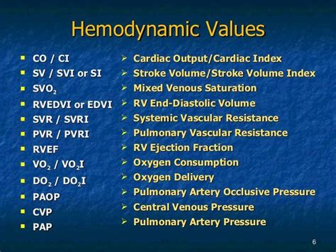 Hemodynamics Values Critical Care Nursing Pharmacology Nursing
