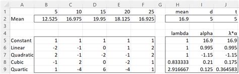 polynomial reg using constrasts real statistics using excel