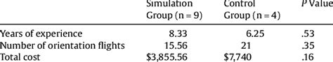 Results Of The Nonparametric 1 Way Analysis Nonparametric 1 Way