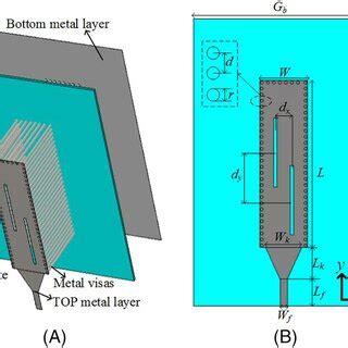 A Photograph Of The Phased Array B The Photograph Of The Phased Download Scientific
