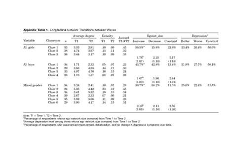 Pdf Spq949452appendixtable1 Supplemental Material For Isolation