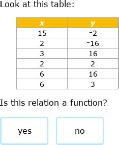 IXL Identify Functions Year Maths Practice