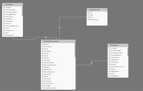 Count Blanks On 2 Measures Of The Matrix Microsoft Fabric Community