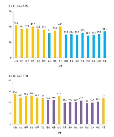 홍차넷 평균 출퇴근시간