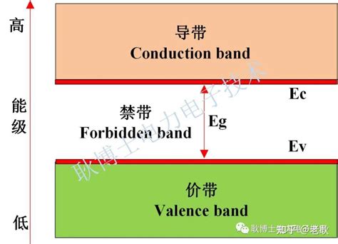 什么是宽禁带半导体 知乎