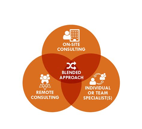 adven technologies top recruitment services company in usa