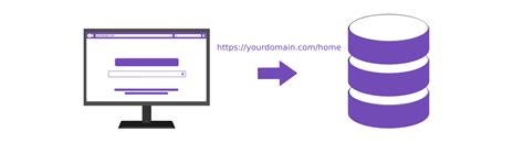 What Is A 301 Redirect Rank Math