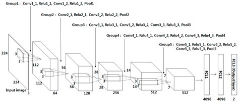 Convolutional Neural Network Based Finger Vein Recognition Using Nir