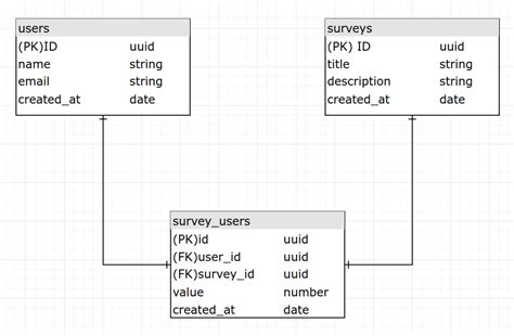 Github Arthurcn96nodejs Desenvolvimento Do Projeto De Nps Utilizando O Nodejs Realizando