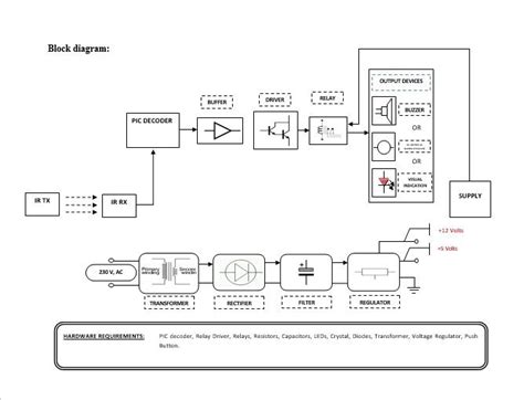 IR Operated Device Projects For Final Year Engineering Students Magnum Projects