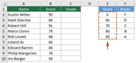 掌握 Excel 中的嵌套 IF语句逐步指南