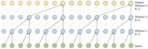 A Landslide Displacement Prediction Model Based On The Iceemdan Method And The Tcn Bilstm