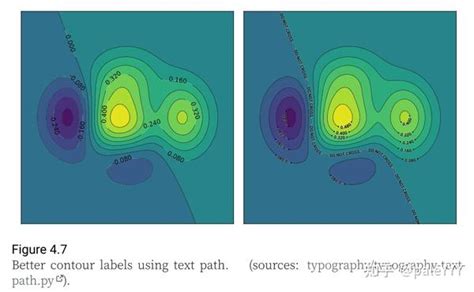 科学可视化：pythonandmatplotlibⅠ 知乎