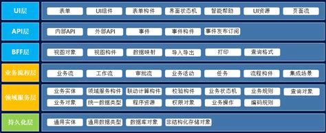 浅谈低代码开发中的元数据建模低代码数据模型 Csdn博客