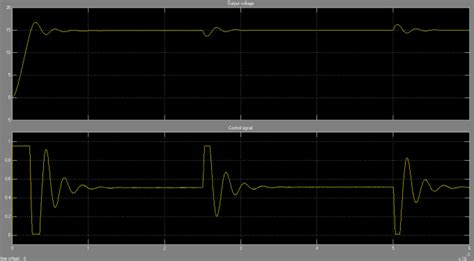 develop your electrical and control matlab simulink project by