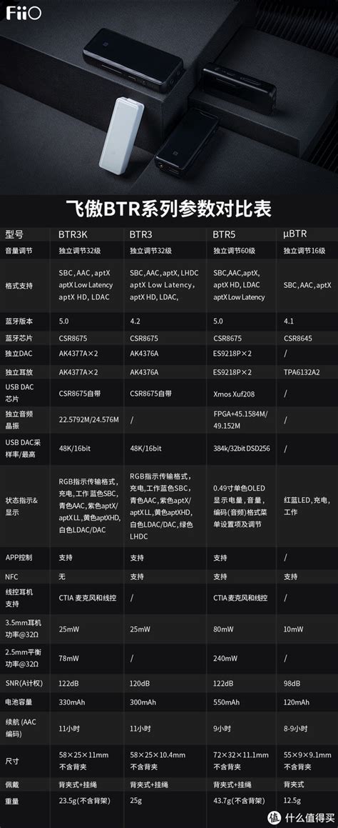 Bluetooth can also have good sound quality -- Fiio BTR3K Bluetooth ...