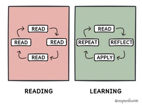 Harjinthar Singh Phd On Linkedin Reading Learning