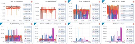 Understanding Nvidia Gpu Performance Utilization Vs Saturation