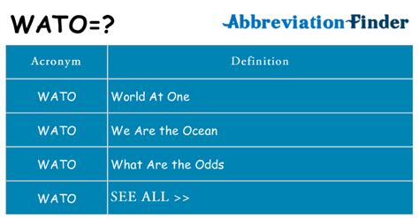 What does WATO mean?