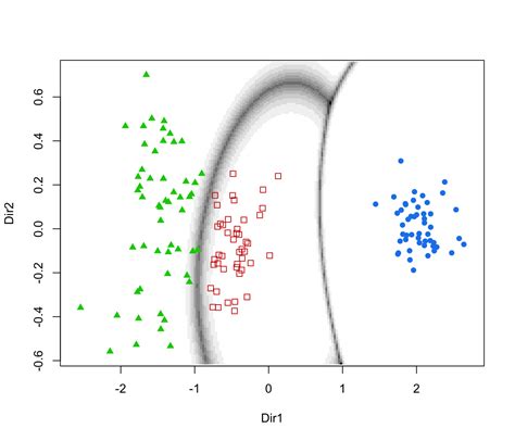 Plotting Method For Dimension Reduction For Model Based Clustering And