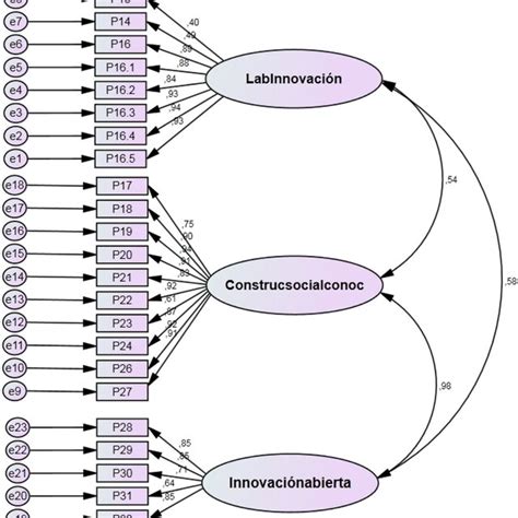 Path Chart 1st Re Specification Download Scientific Diagram