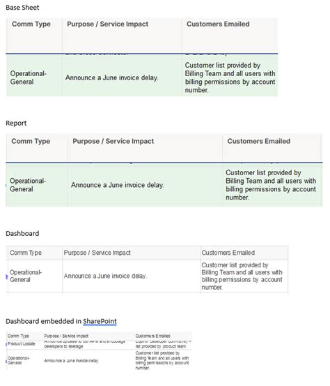 Ability To Set Font Size In Report — Smartsheet Community