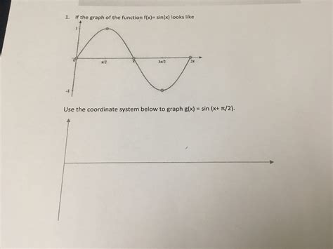 Solved 1 If The Graph Of The Function F X Sin X Looks Chegg Com