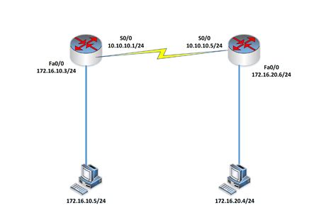 [diagram] bridging routers diagrams mydiagram online