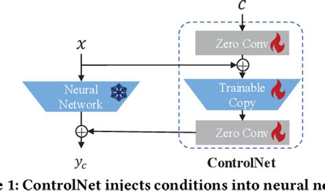 Figure 1 From Graphcontrol Adding Conditional Control To Universal