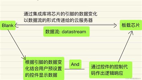 BLYNK入门点灯 Node Mcu blink点灯 CSDN博客