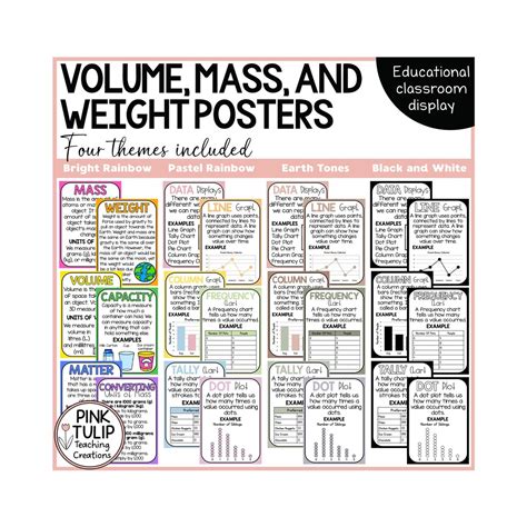 Mass Weight Capacity And Volume Posters Metric System Classroom