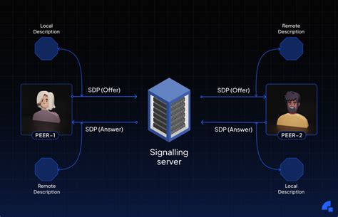 WebRTC 102 4 Understanding SDP Internals