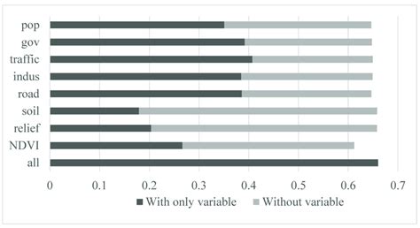 jackknife test of the variables regularized training gain download