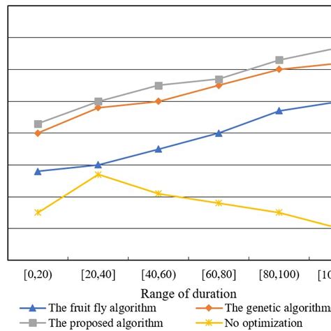Prediction Accuracy Of Different Algorithms Download Scientific Diagram