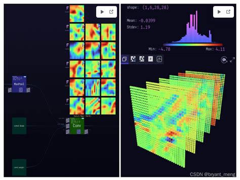 【pytorch】visualization Of Feature Maps（1）—— Maximize Filterfeature Map Visualization Csdn博客