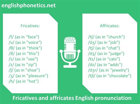 Fricatives And Affricates English Pronunciation
