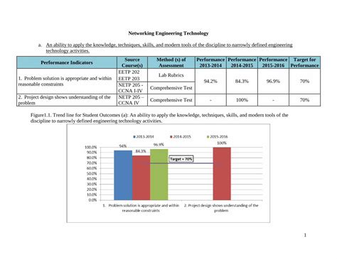 Pdf Networking Engineering Technology Source … Engineering Technology Techniques Skills