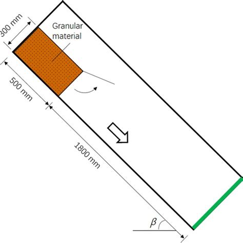 Schematic Of The Granular Flow Model Test Download Scientific Diagram