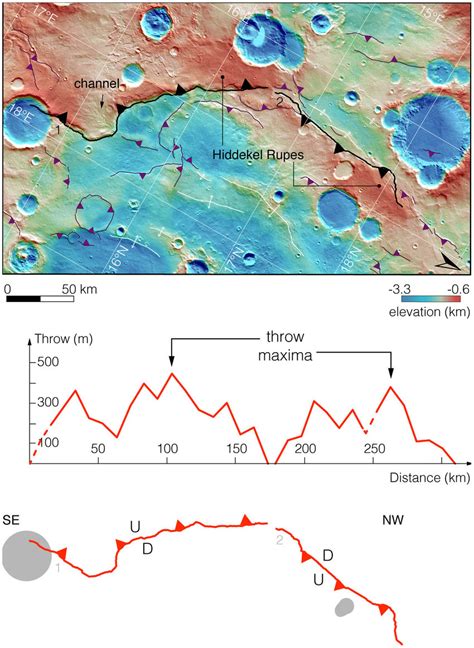 Map Of Fault Traces Top And Throw Distribution Bottom Of Faults