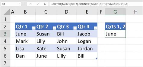 How To Extract A List Of Duplicate Values Across Two Columns In Excel