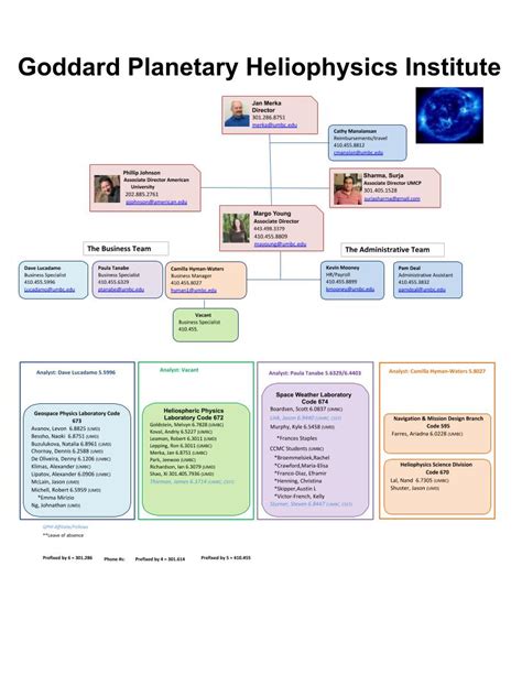 Nasa Gsfc Senior Organization Chart